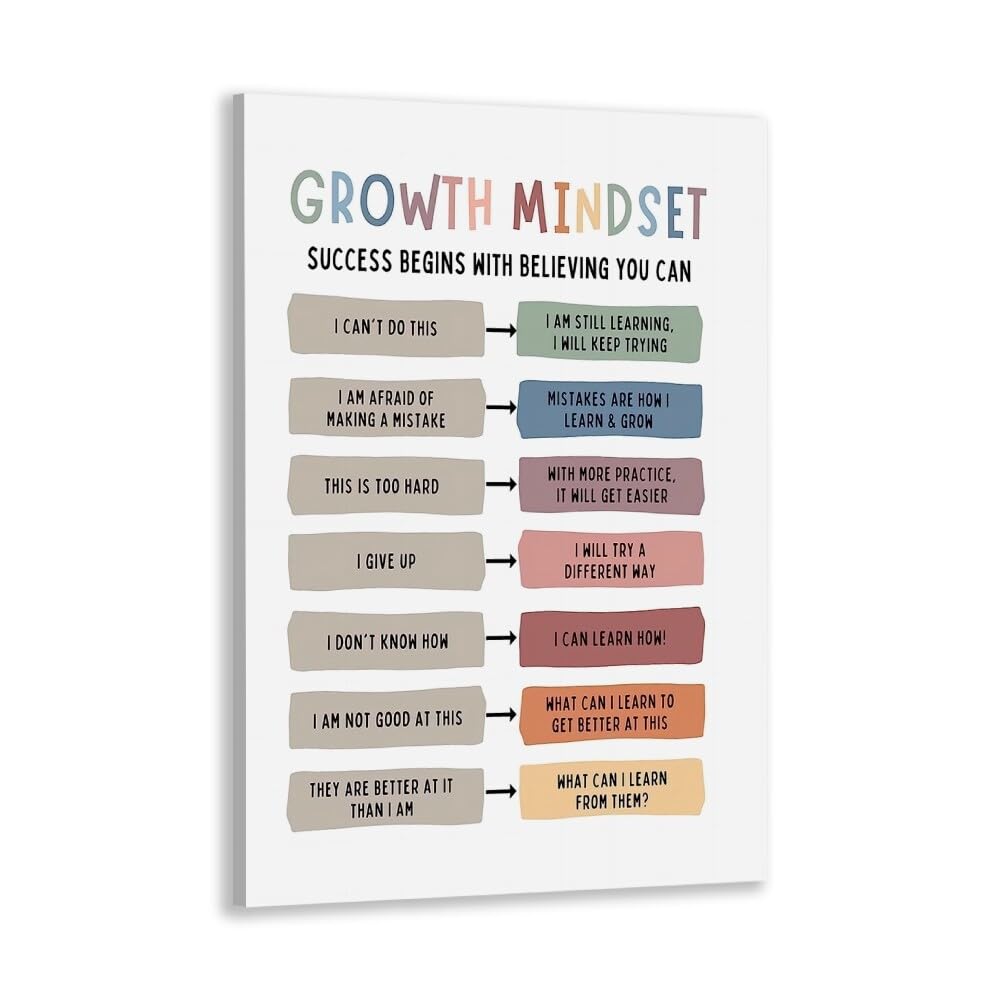 Amazon.com: Framed Motivational Wall Decor Growth Mindset Mental Health ...