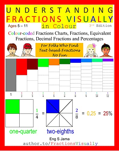 UNDERSTANDING FRACTIONS VISUALLY in Colour: Colour-coded Fractions ...