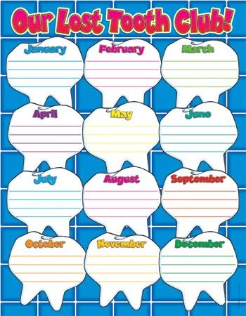 Amazon.com : OUR LOST TOOTH CLUB FRIENDLY CHART : Themed Classroom ...