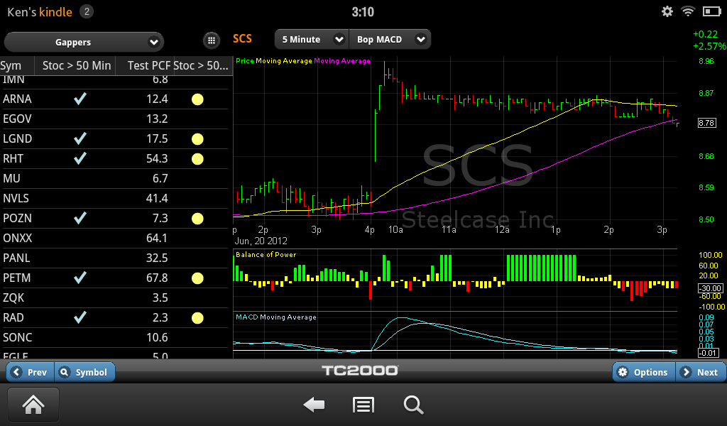 TC2000 - App on Amazon Appstore
