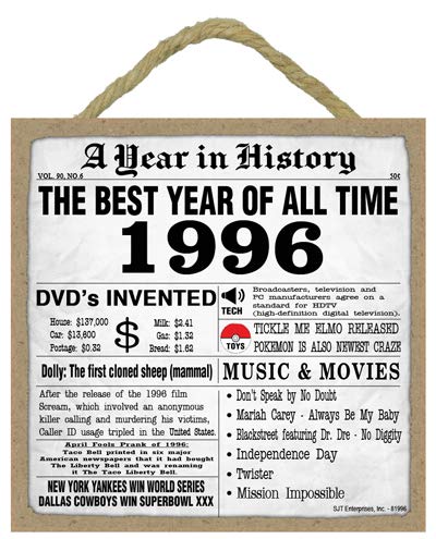 Amazon.com: SJT ENTERPRISES, INC. 1996 - The Year in History 5" X 5 ...
