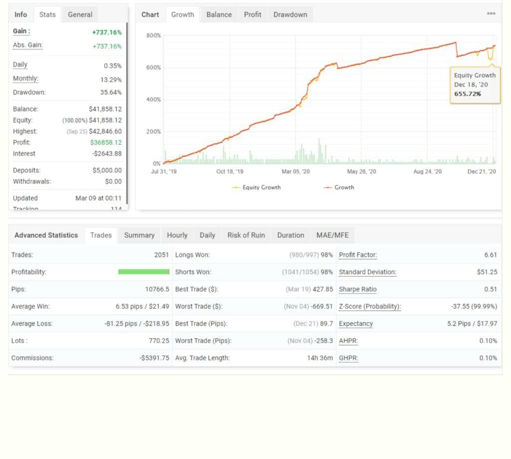 X-STOX.COM X-STOX FX Robo - High Performance MT4 Trading Robot for ...