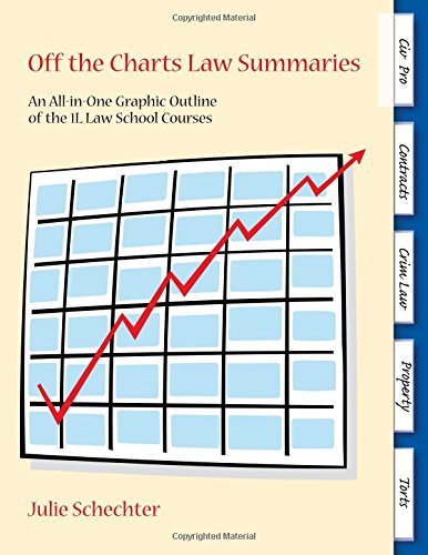 By Julie Schechter Off the Charts Law Summaries: An All-In-One Graphic ...