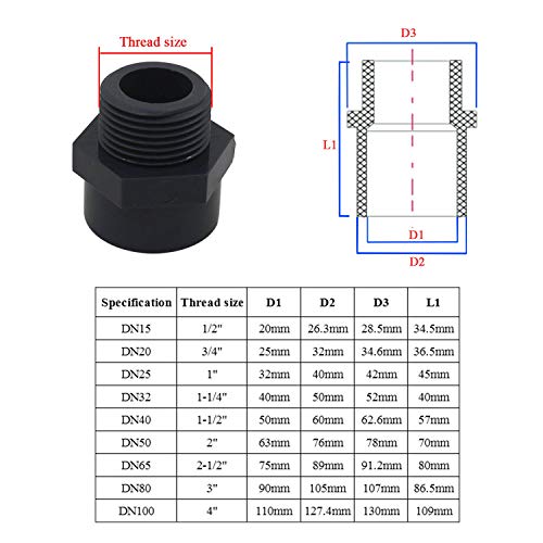 Threaded PVC Pipe Fittings 20 25 32 40 50 63 75 90 110mm PVC Pipe ...