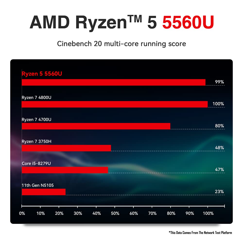 Snapklik.com : 6 Core 12 Thread Mini Computer Desktop PC Ryzen 5 ...