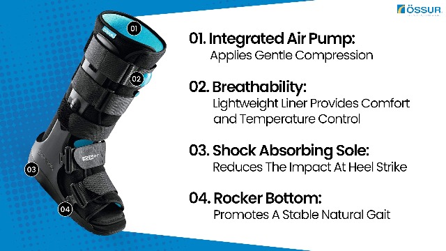 Össur Form Fit Ossur Rebound Air Walker Boot - Low Top For Sprains ...