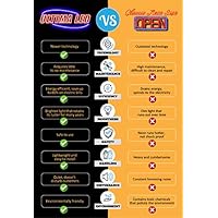 Amazon.com : Ultima LED Neon Open Sign for Business: Lighted Sign Open ...