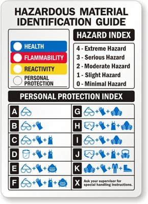 Add Ratings Of Health, Flammability, Reactivity, Personal Protection ...
