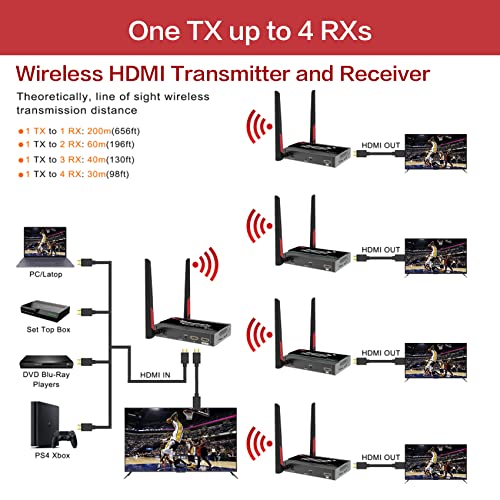 Snapklik.com : Mirabox Wireless HDMI Extender Kit Supports 1080P Full ...