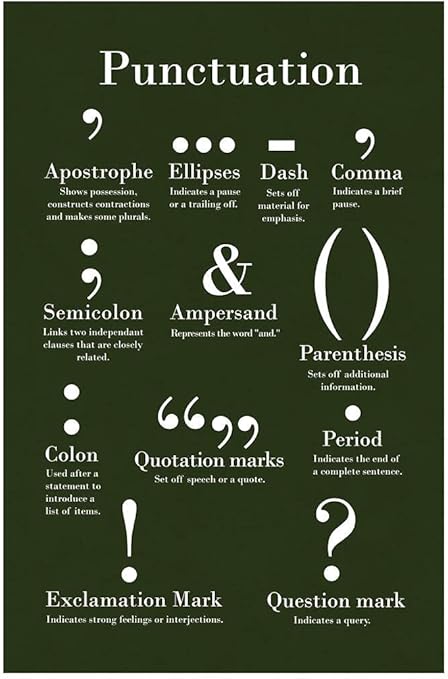 Amazon.com: Punctuation Grammar Writing Chart Poster Green Color ...