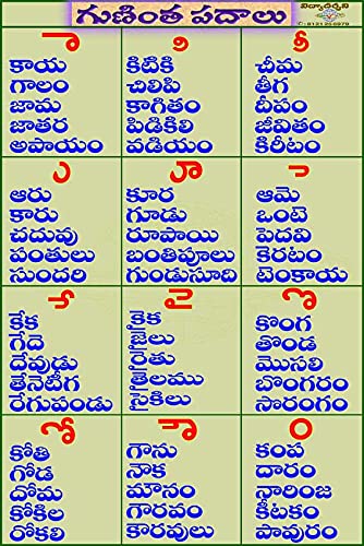 Telugu Gunintha Padhaalu Learning Educational Flex / Wall Charts
