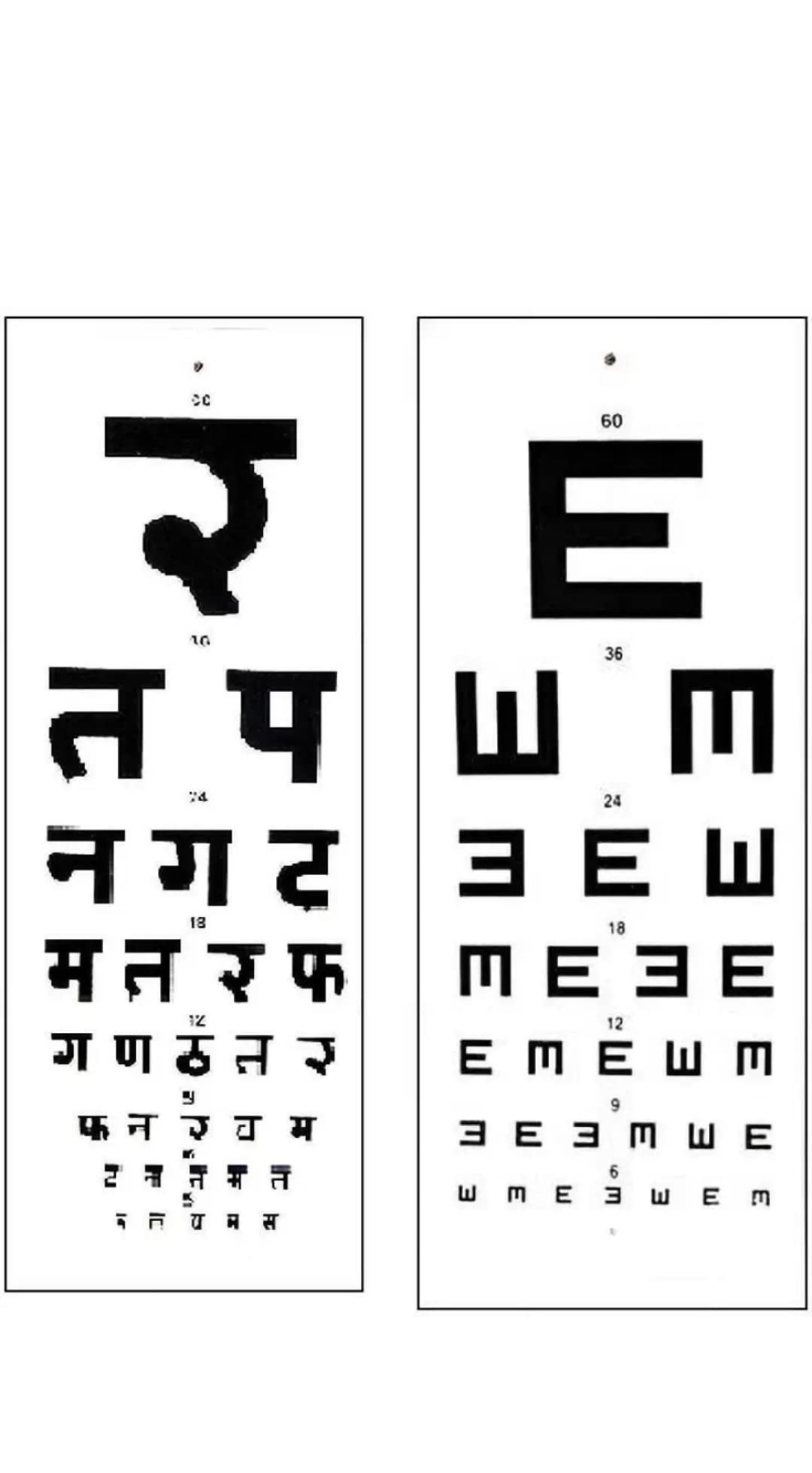 Eye Diagram In Hindi