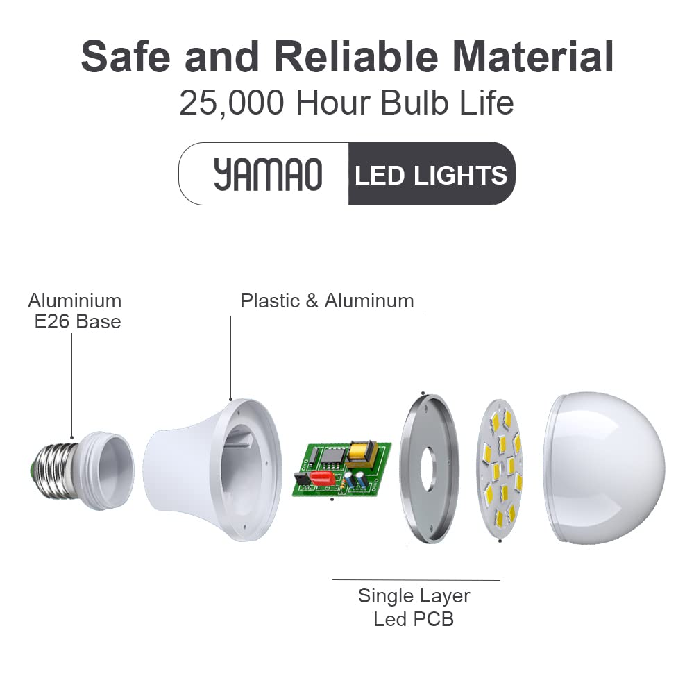 Anatomy Of An LED Lightbulb Infographic | atelier-yuwa.ciao.jp