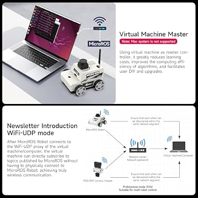 Yahboom MicroROS Robot Car ROS2 AI SLAM Mapping Philippines | Ubuy