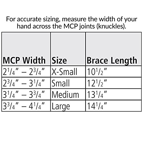 Buy Rolyan Kydex Functional Resting Orthosis for Right Wrist, Wrist ...