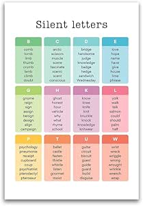 Amazon.com: Silent Letters Chart Poster - Educational For Gradeschool ...