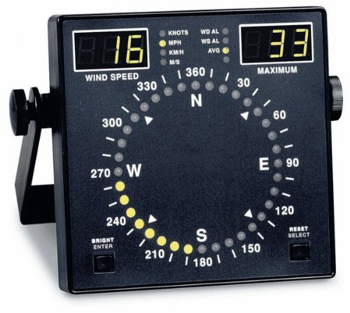 Amazon.com: R. M. Young 6201 Wind Tracker Indicator with Alarms : Patio ...