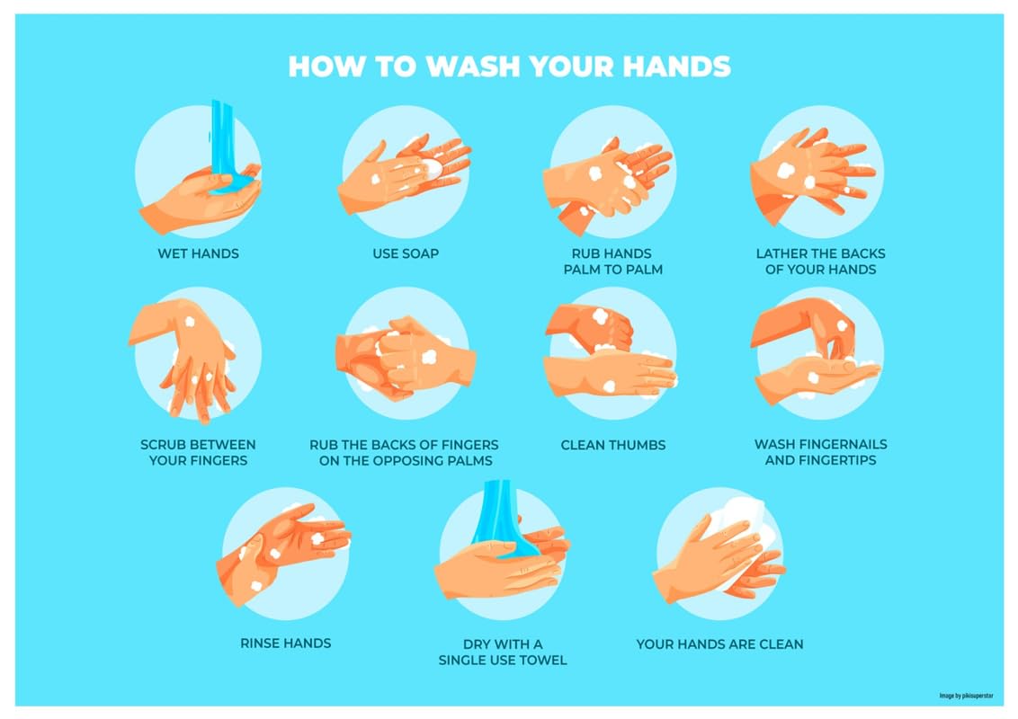 Hand Washing Instruction Signs Wash Your Hands Guide Banner