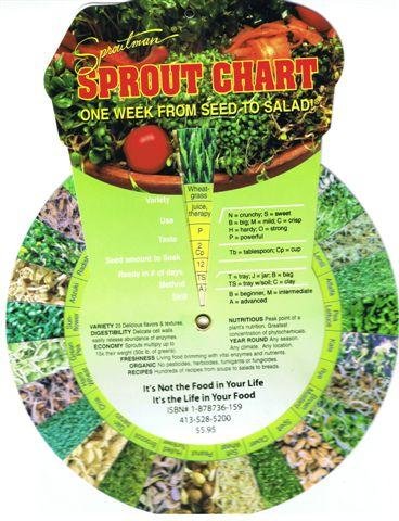 Sproutman's Sprout Chart- Sprouting Reference-Sprouts Book Reference ...