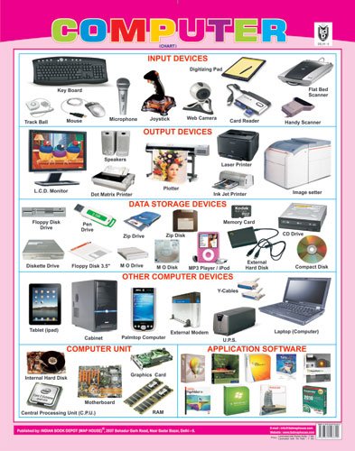 Buy Computer Chart (Size 55 x 70 cms)|Single Side Lamination Book ...
