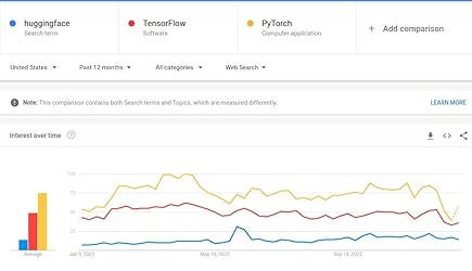 Deep Learning with TensorFlow and Keras - Third Edition: Build and deploy supervised ...