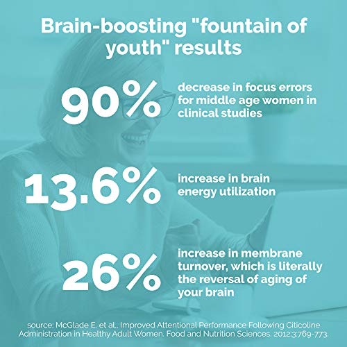 Vitaae Cognizin Citicoline Memory Supplement - Support for Brain Health ...