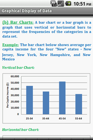 Statistics Quick Reference:Amazon.com:Appstore for Android