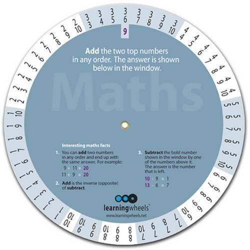 Maths Addition and Subtraction Wheel: To Help Beginners Learn Basic ...
