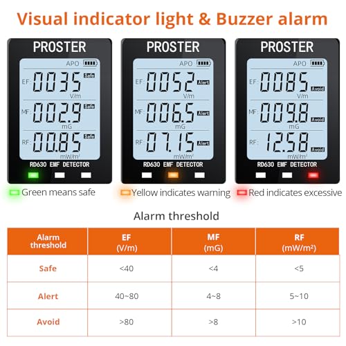 Snapklik.com : EMF Meter, 3in1 Digital Electromagnetic Field Radiation ...