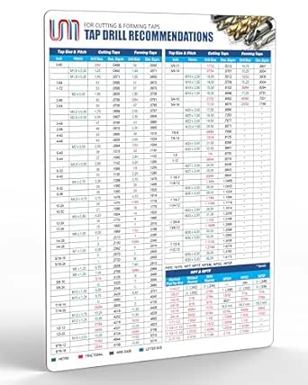 Inch/Metric Tap Drill Recommendations Chart for Cutting and Forming ...