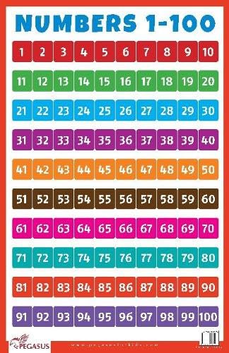 Numbers 1 To 100 Thick Laminated Preschool Chart | Desertcart SINGAPORE