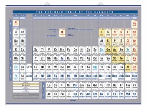 The periodic table of the elements: Tabla Periódica de los Elementos ...