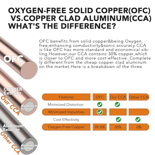 Snapklik.com : 4 Gauge Power/Ground Wire 25FT Red & 25FT Black-Copper ...