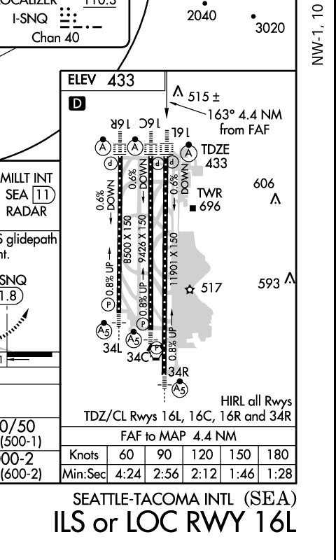 Aplicación Digital Terminal Procedure Publications en Amazon Appstore