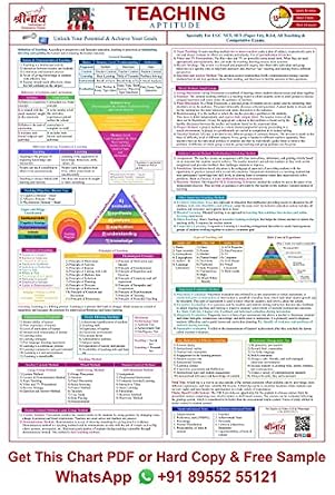 Teaching Aptitude: Chart eBook : Gupta, Balkrishn: Amazon.in: Kindle Store