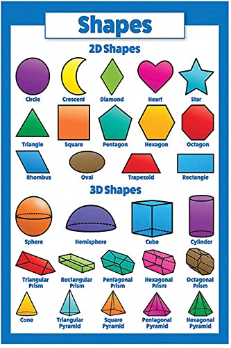 Educational Posters For Kids Room