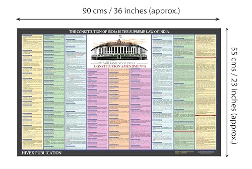 Constitutional Amendments Chart | Indian Constitution | Updated 2025 ...