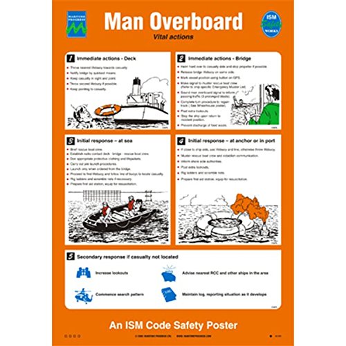 Amazon.com: 1015 Poster, Man overboard: Posters & Prints