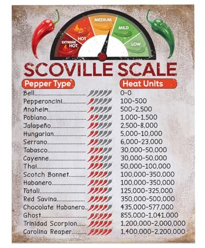 Amazon.com: Scoville Scale for Hot Peppers 18x24 Unframed Poster–Rustic ...