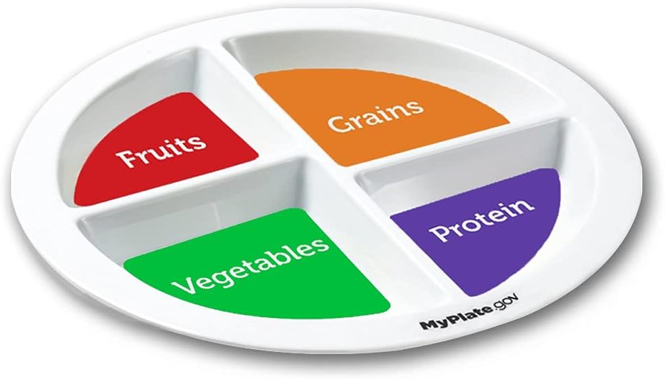 Amazon.com: Health Beet Choose MyPlate Portion Plate for Kids, Toddlers ...