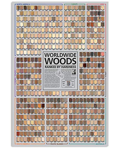 Top 10 Best Wood Lathe Comparison Chart : Reviews & Buying Guide - Katynel