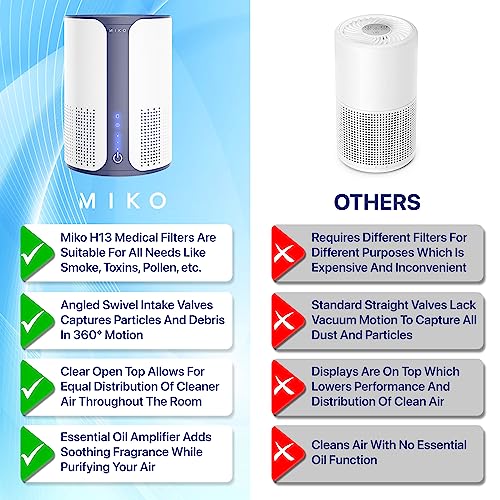MIKO Air Purifier For Home HEPA Air Purifier Covers Up To 925 sqft In ...