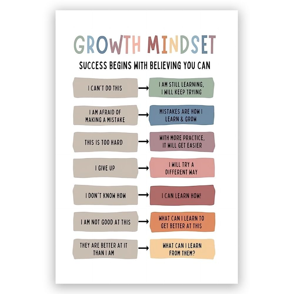 Amazon.com: Motivational Wall Decor Growth Mindset Mental Health ...