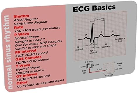 GCS, Glasgow Coma Scale Reference Card Student Paramedic Nurse Doctor ...