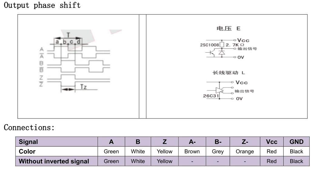Snapklik.com : CALT GHW38 Roller 300mm Rubber Wheel Length Position ...