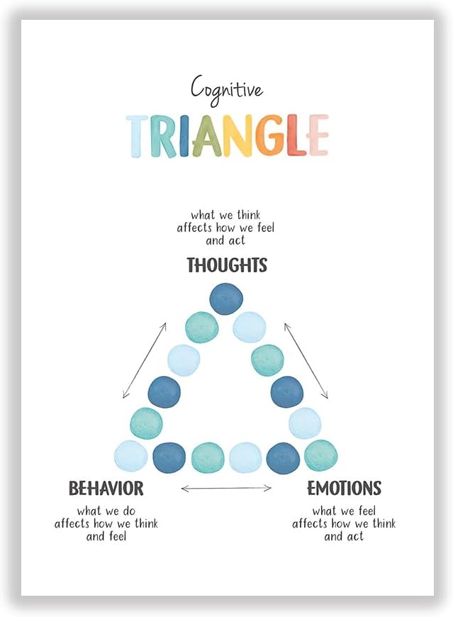 Amazon.com: Cognitive Behavioural Therapy Triangle, CBT Triangle ...