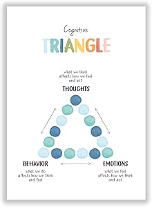 Amazon.com: Cognitive Behavioural Therapy Triangle, CBT Triangle ...