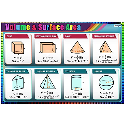 Snapklik.com : ADOGEO Volume And Surface Area Math Poster - Banners ...