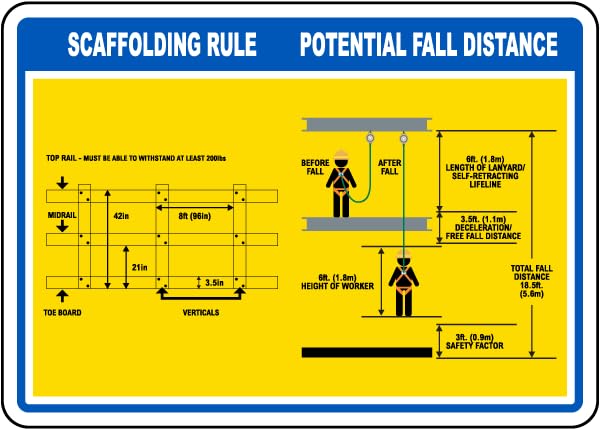 Scaffolding Rule Sign | Waterproof Sticker : Amazon.in: Office Products