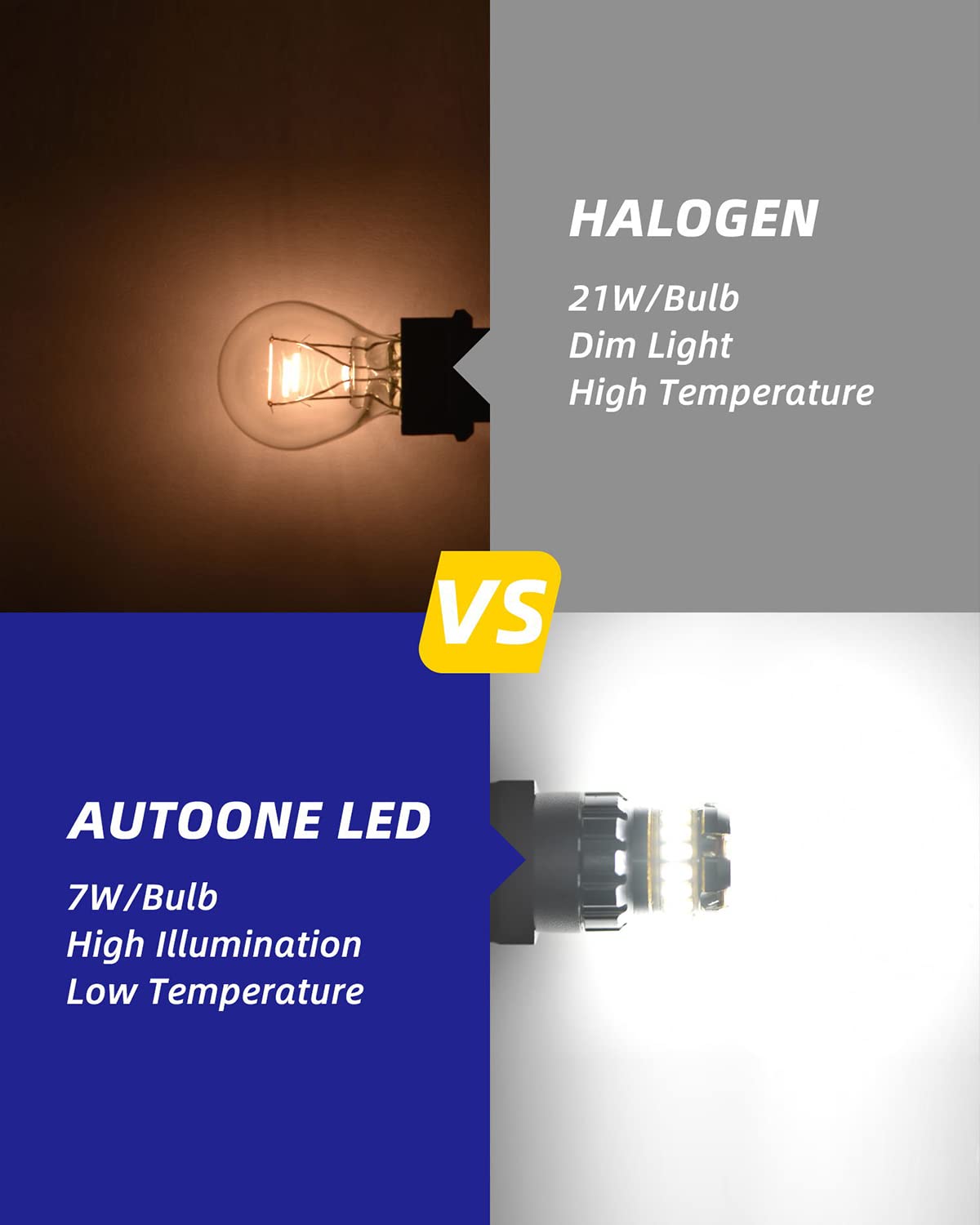 Snapklik.com : 3157 LED Bulb, 6500K White Super Bright Reverse Lights ...
